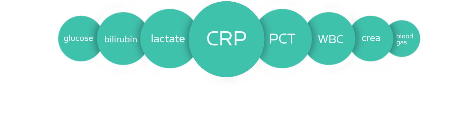 CRP in sepsis diagnosis - Radiometer